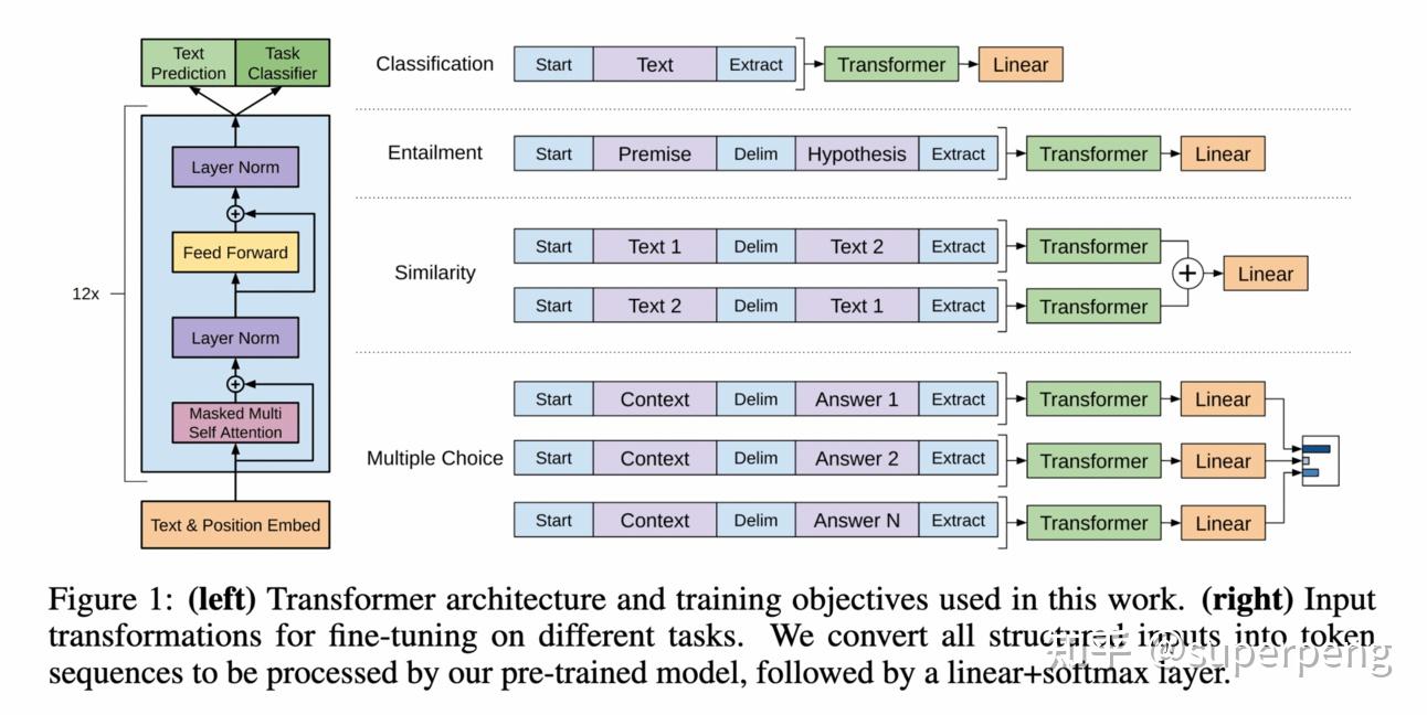 可以详细说下从GPT-1到GPT-4，有哪些变化，是如何发展的？ - 知乎
