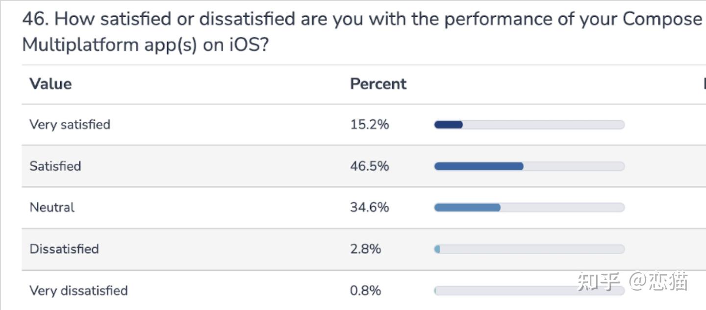 Compose Multiplatform iOS 稳定版发布：可用于生产环境，并支持 hotload - 知乎