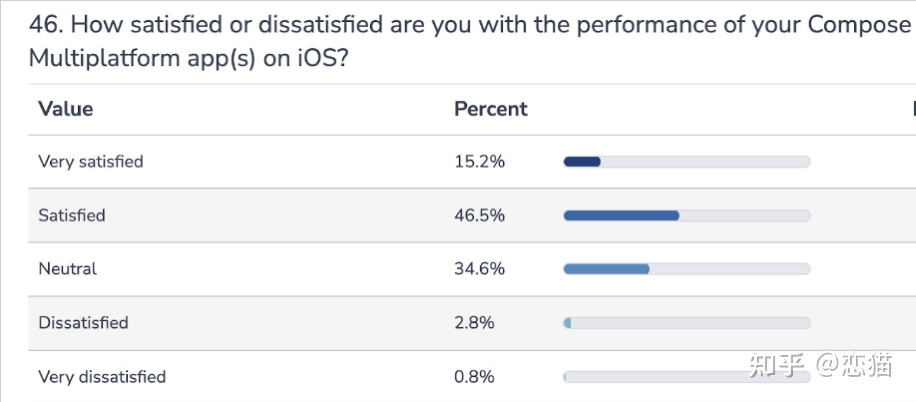 Compose Multiplatform iOS 稳定版发布：可用于生产环境，并支持 hotload - 知乎