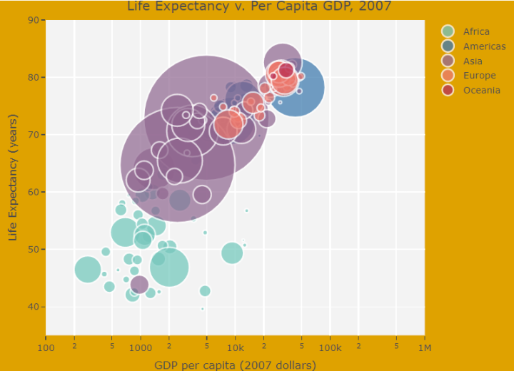 R语言：plotly 包入门教程及绘图实例大全 - 知乎