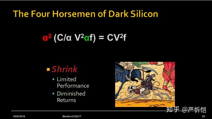 斯坦福CS217（一）Introduction - 知乎