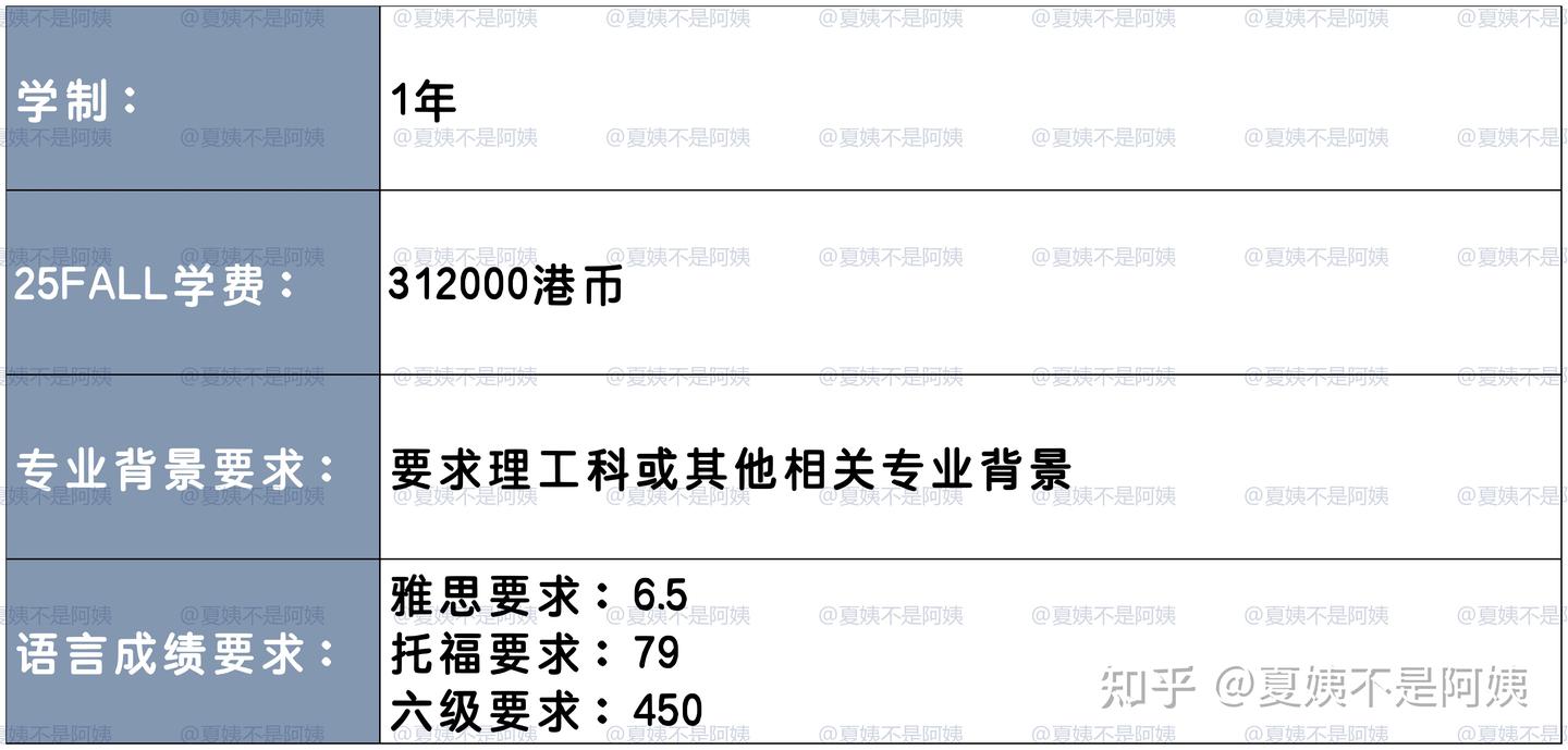 25FALL | CityU港城计算机学院申请要求+offer案例 - 知乎