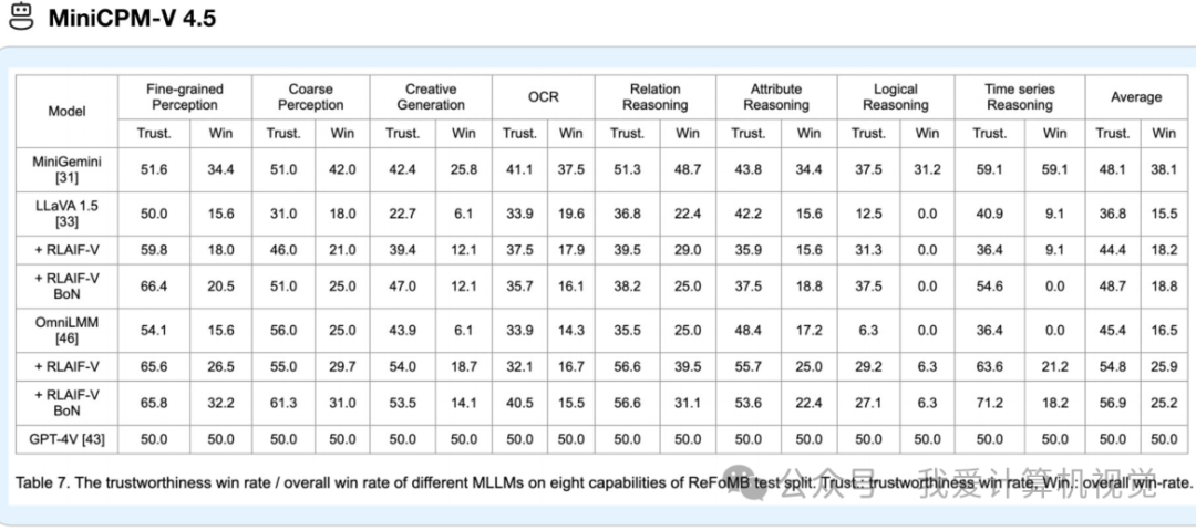 8B模型硬刚GPT-4o和72B巨兽？MiniCPM-V 4.5的极致效率炼成术 - 知乎