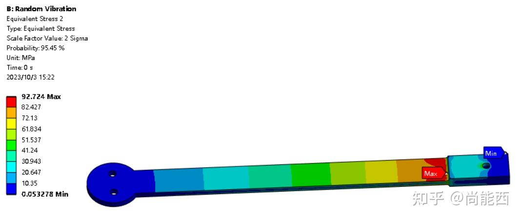 ANSYS Workbench 2023R1随机振动分析 - 知乎