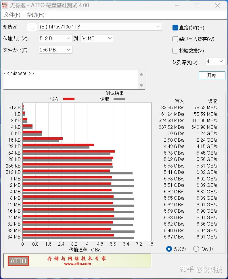 新一代Xtacking架构惊艳！致态TiPlus7100 1TB SSD评测：无缓也可媲美旗舰 - 知乎