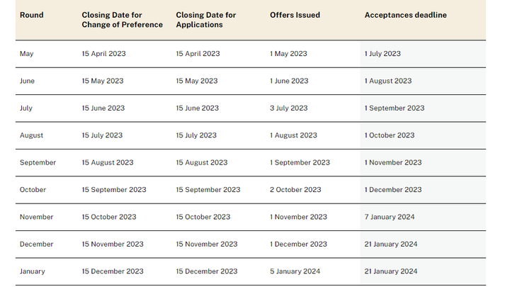 24fall澳洲八大申请截止日期及申请时间！线在这里，赶紧关注一下！ - 知乎