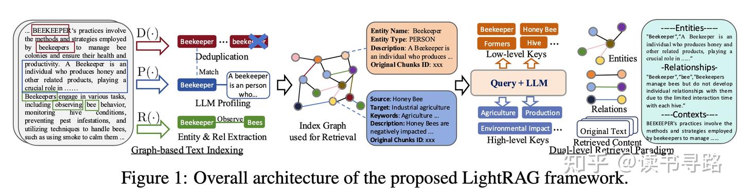 Graph-based RAG介绍： GraphRAG、LightRAG和PathRAG对比 - 知乎