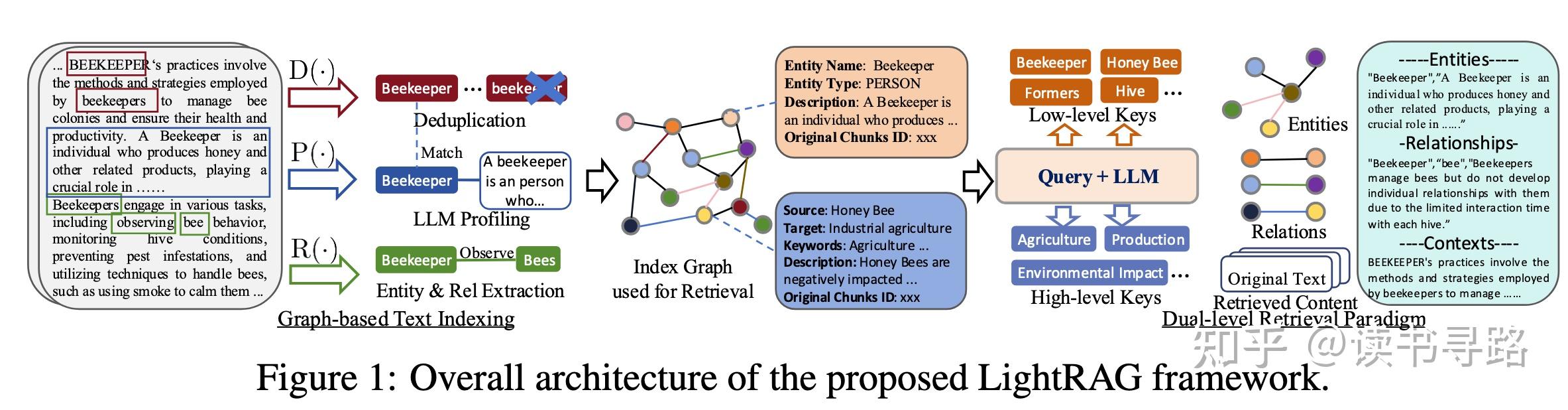 Graph-based RAG介绍： GraphRAG、LightRAG和PathRAG对比 - 知乎