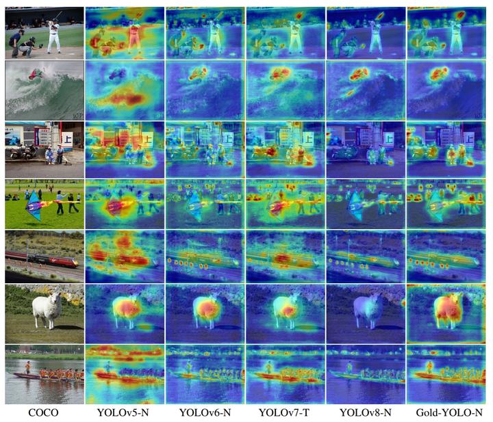 超越YOLO系列！华为提出Gold-YOLO：高效实时目标检测器 - 知乎