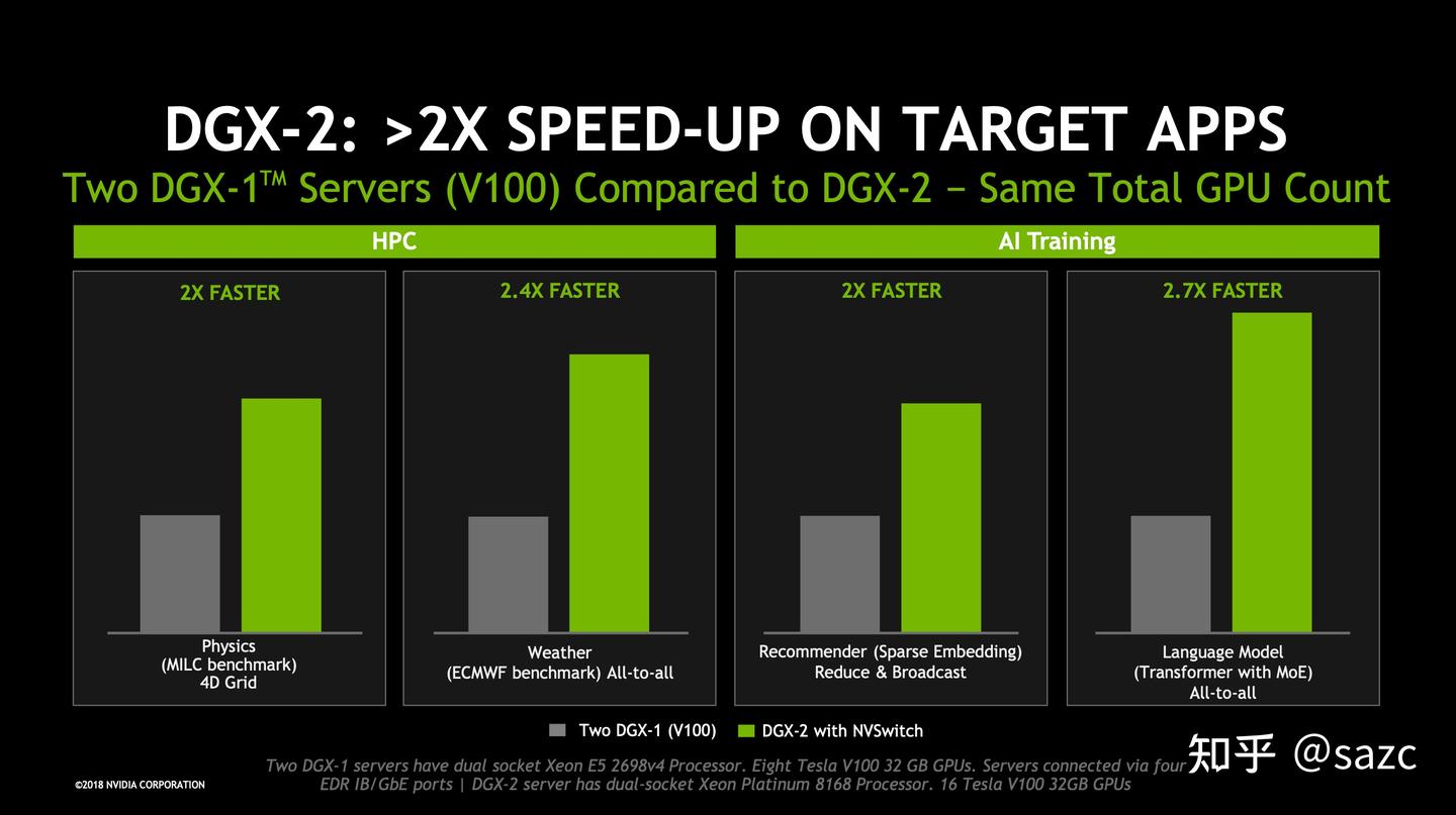 一文读懂NVSwitch和NVLink - 知乎