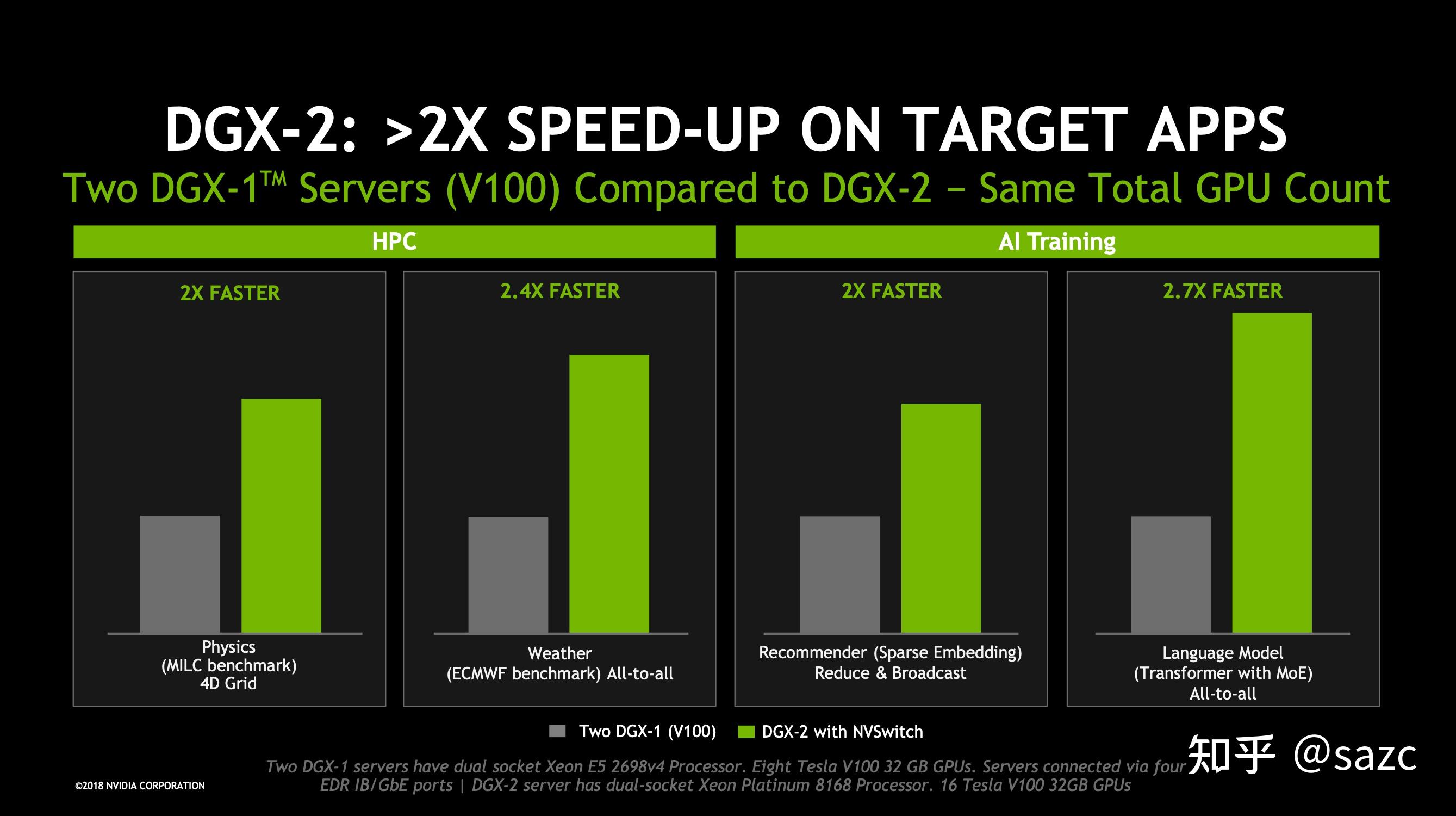 NVLink发展概述 - 知乎
