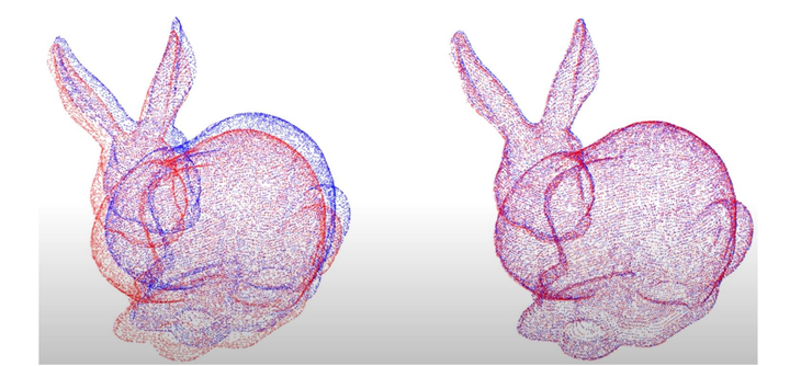 Iterative Closest Point - ICP - 知乎