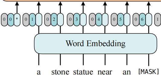 ViLT 论文精读&讲解 - 知乎