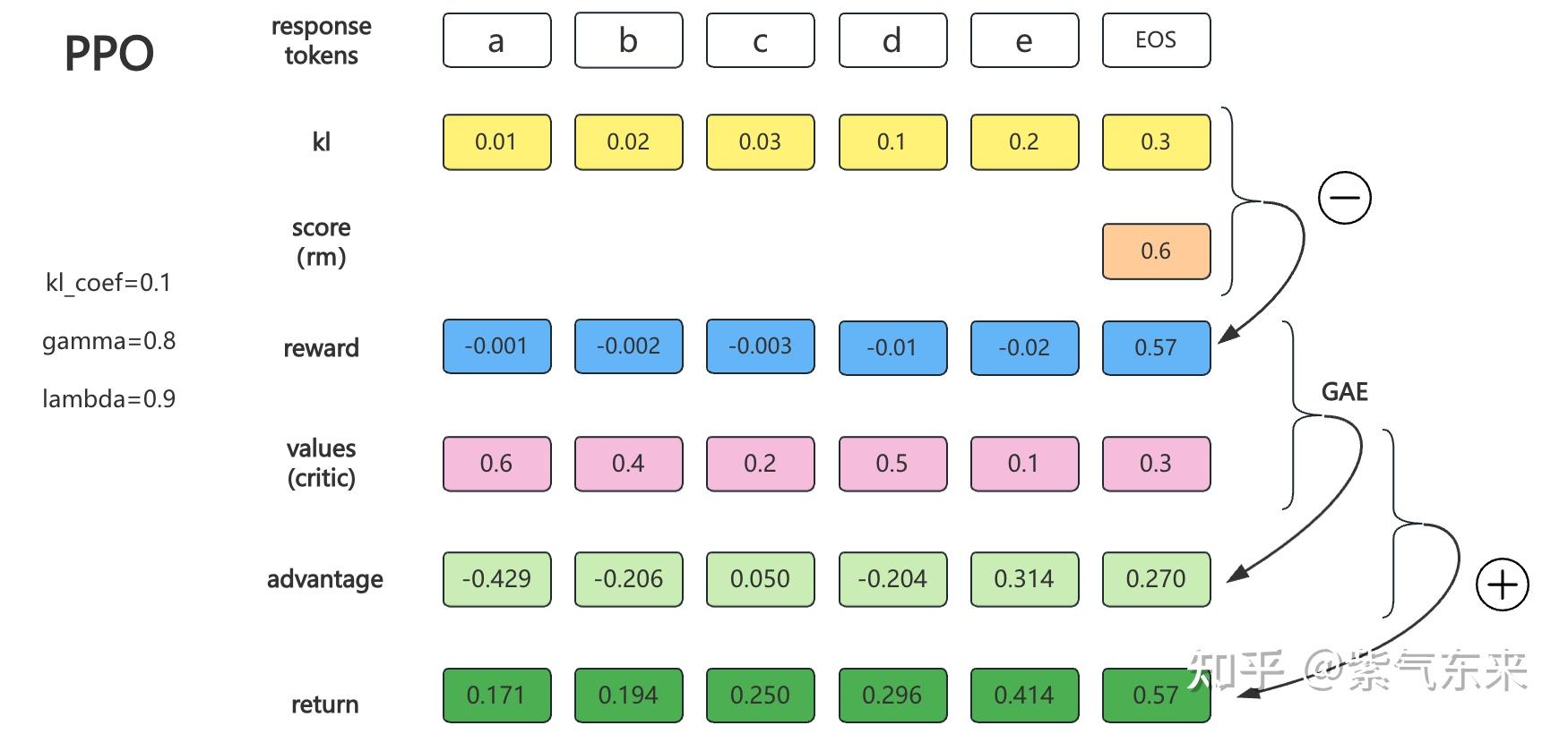 Reasoning LLM（三）：LLM+RL - 知乎