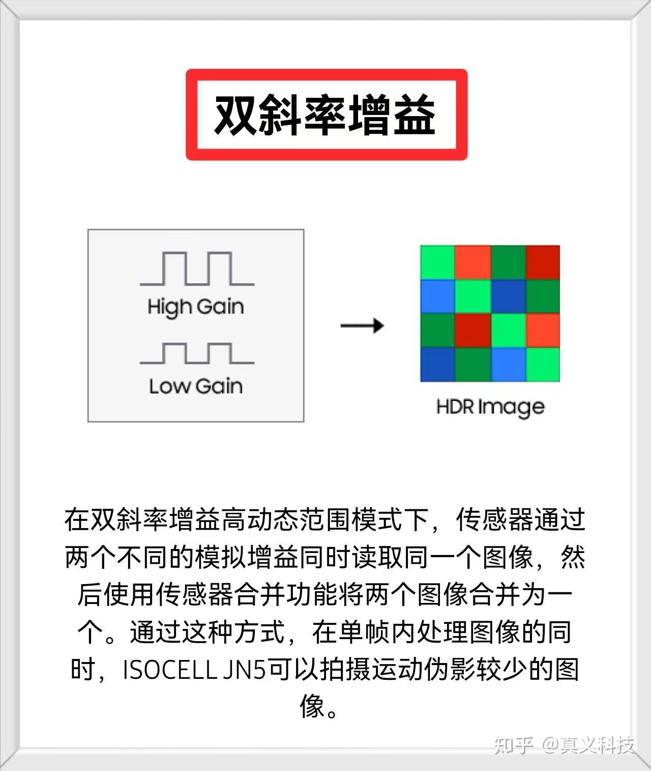 如何评价三星发布的CMOS图像传感器ISOCELL JN1？ - 知乎