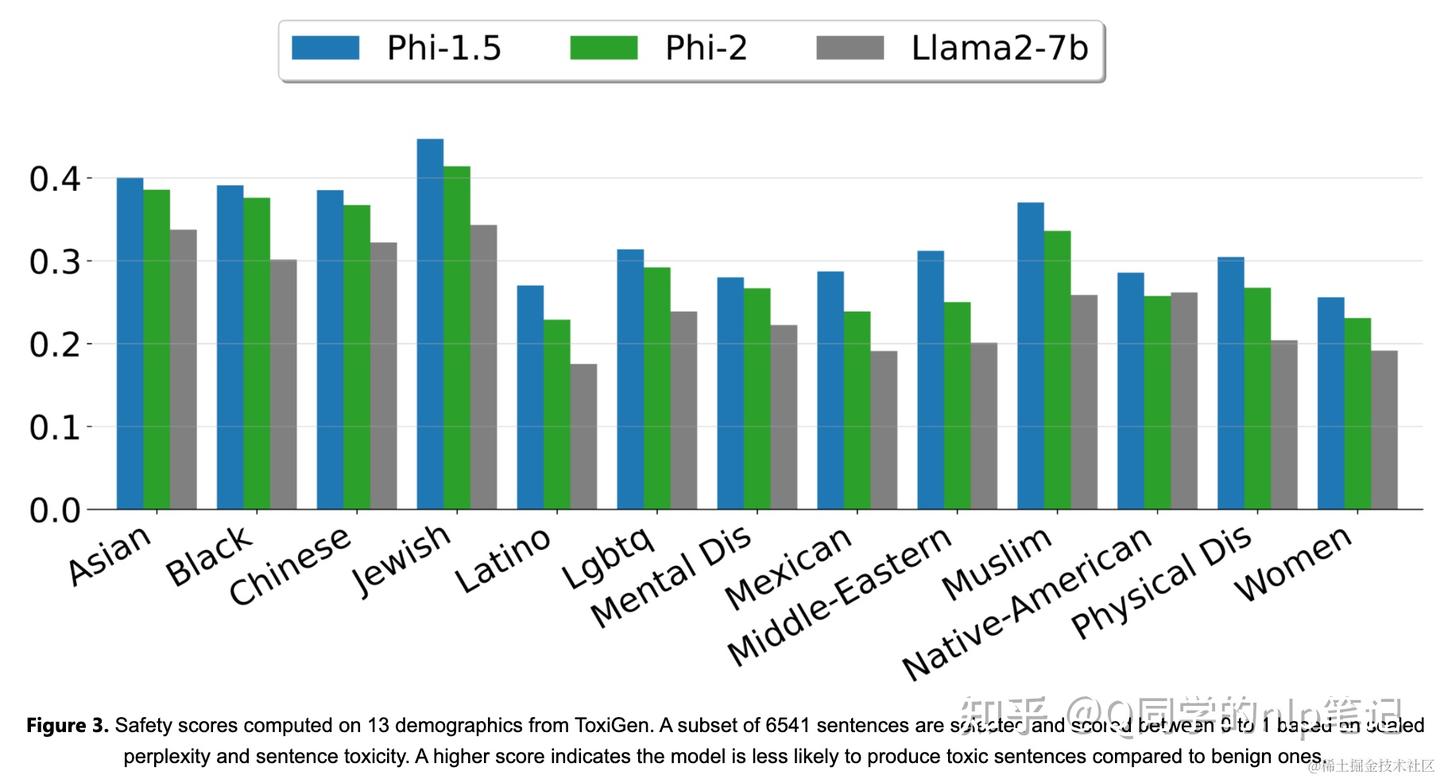 Phi-2：小型语言模型令人惊人的能力 - 知乎