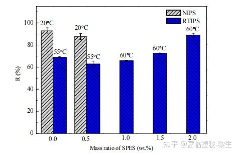 一种通过非溶剂辅助逆热诱导相分离 (RTIPS) 法制备亲水性均质 PES 中空纤维膜的简便方法 - 知乎