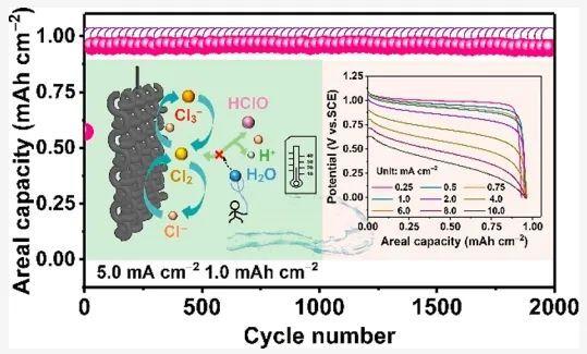 刘宇/杨程：浓缩氯基电解质可实现可逆Cl3-/Cl-氧化还原 - 知乎