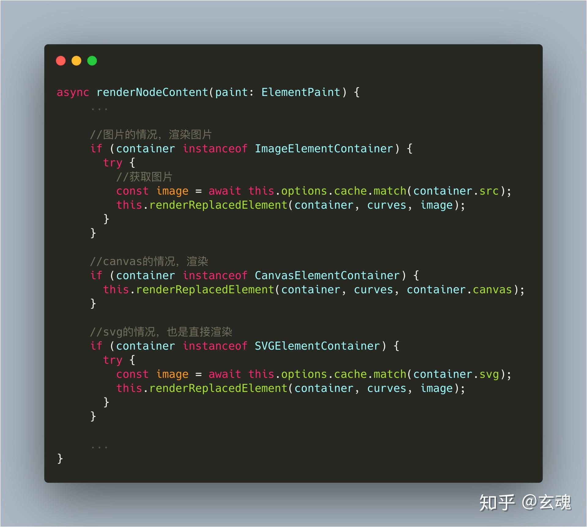 JavaScript 可以将 div 里的内容转化为图片吗？ - 知乎