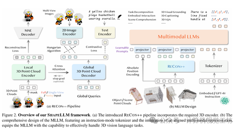 DeFT: Decoding with Flash Tree-attention for Efficient Tree-structured LLM Inference - 知乎
