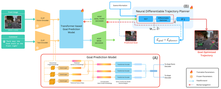 LeGo-Drive: 语言增强目标定向的闭环端到端自动驾驶 - 知乎