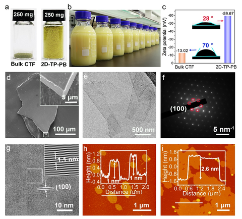 西湖大学徐宇曦教授团队 Angew: 水溶液可加工二维三嗪高分子及其高效光催化 - 知乎