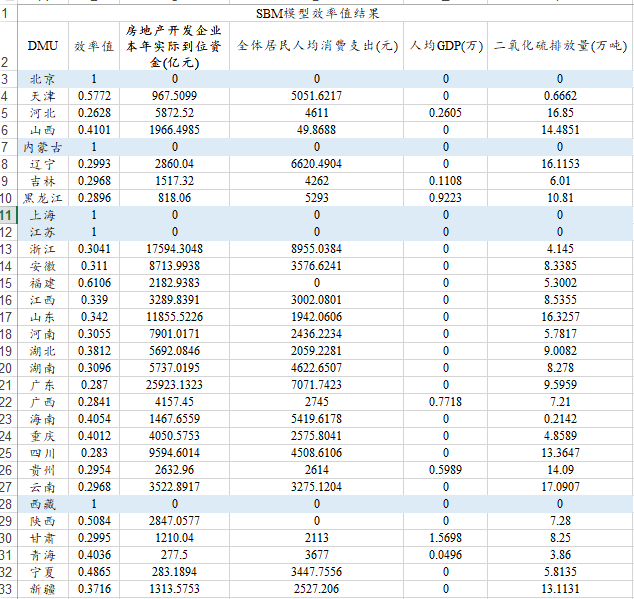 SBM模型分析全流程 - spssau - 博客园