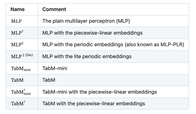Kaggle知识点：TabM深度学习模型（Jane Street比赛高分模型） - 知乎