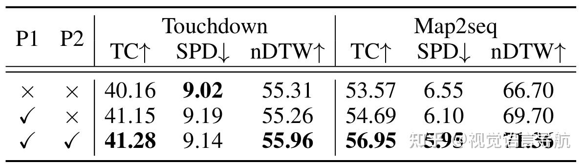 AAAI-2025 | 具身智能体如何逛街！FLAME：利用多模态大模型在城市环境中进行视觉语言导航 - 知乎