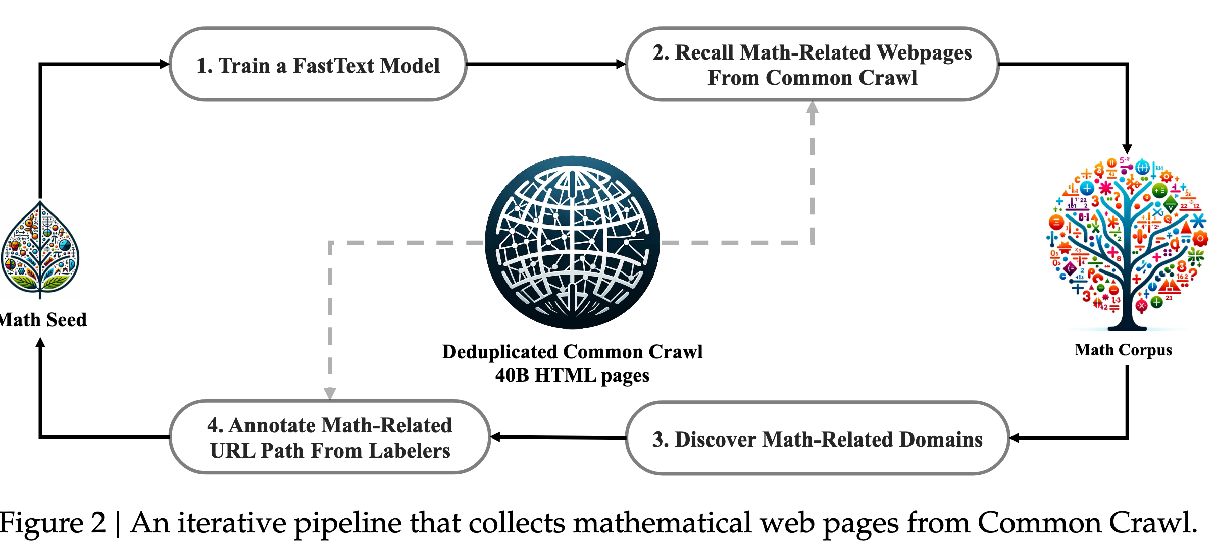 【论文解读】DeepSeekMath：用GRPO改进PPO - 知乎