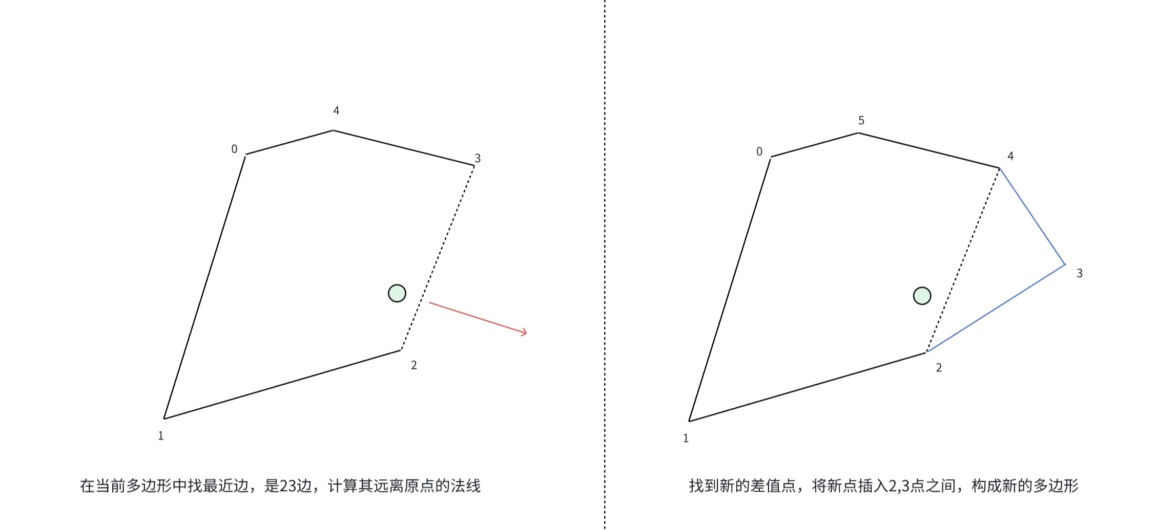 【Unity Physics】Expanding Polytope Algorithm（EPA） - 知乎