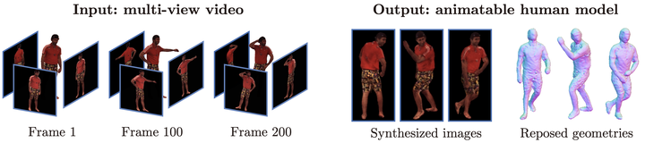 浙大三维视觉团队提出Animatable NeRF，从RGB视频中重建可驱动人体模型 (ICCV'21) - 知乎