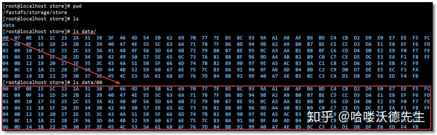 FastDFS 分布式文件系统详解 - 知乎