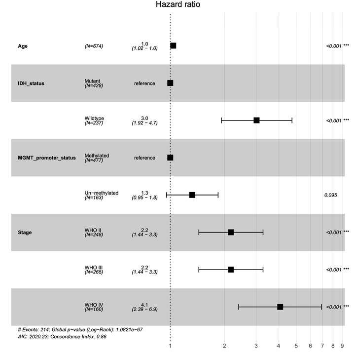 R语言绘图 | 高级森林图（Forest Plot）| 多种方法详解 | 代码注释 + 结果解读 - 知乎