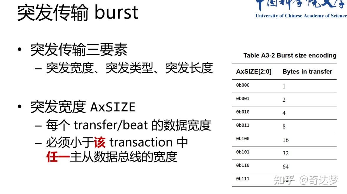 AXI4部分问题汇总 - 知乎