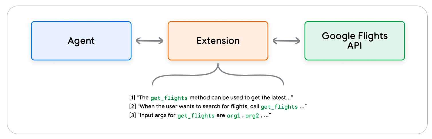 Agent完全手册(零)：三大模块，三个理念 - 知乎