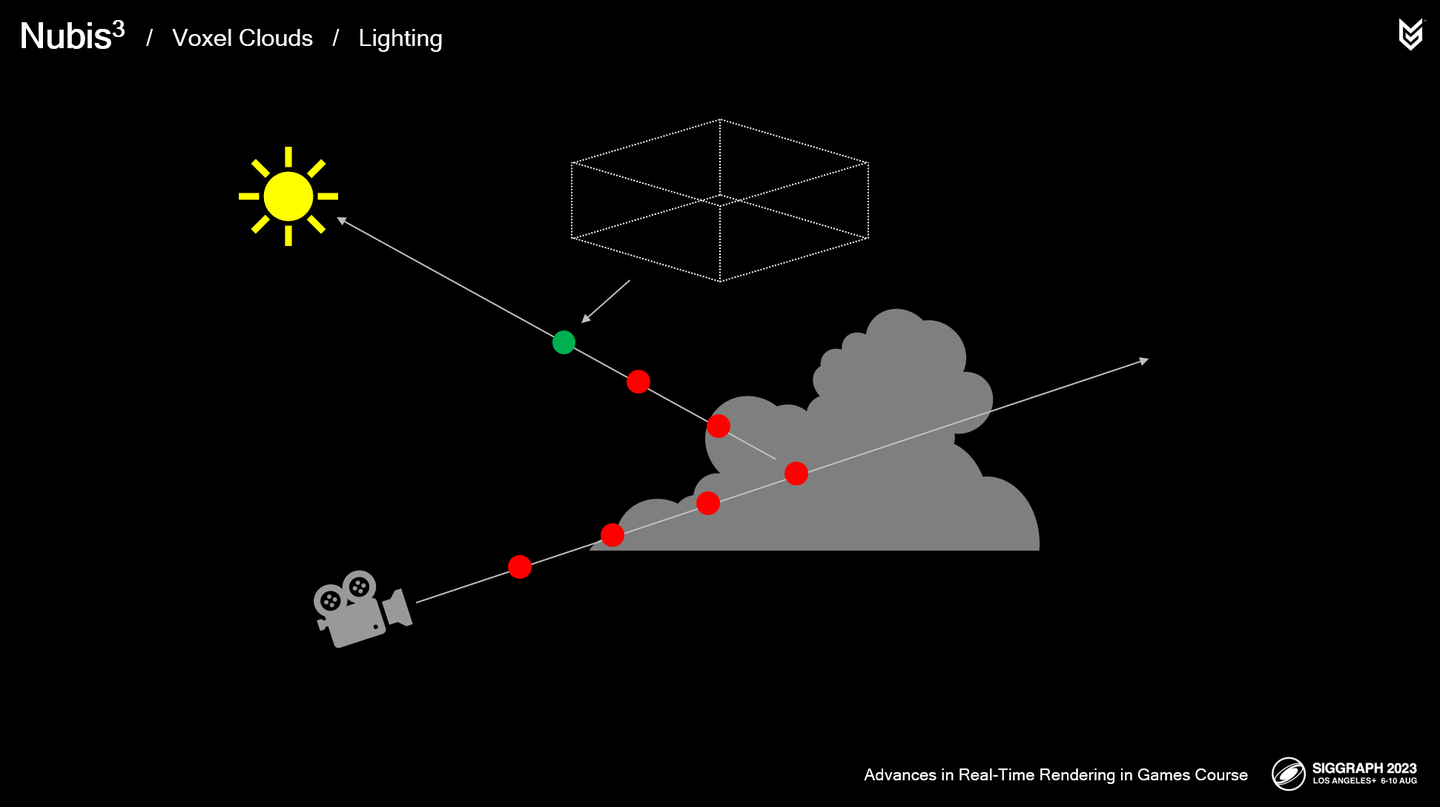 《地平线：西之绝境》中的NUBIS 3系统 - 知乎
