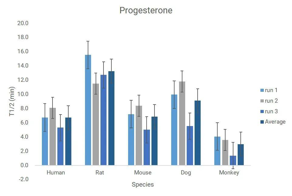 Non-P450酶介导的代谢研究和体外评估策略 - 知乎