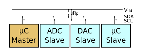 通俗易懂的I2C协议 - 知乎