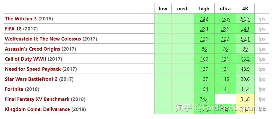 使用NotebookCheck挑选最适合你的笔记本电脑 - 知乎