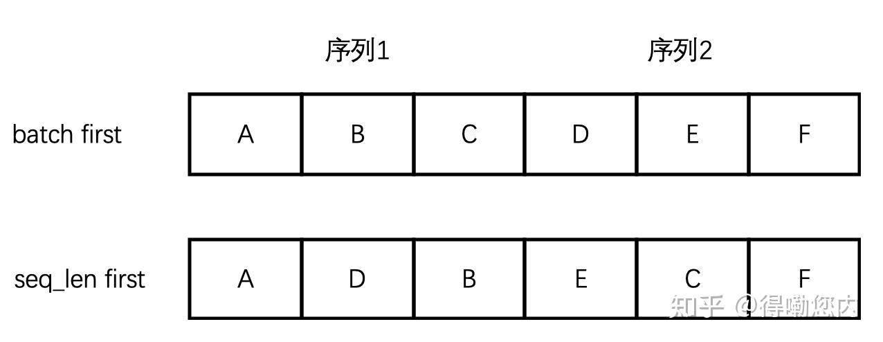 读PyTorch源码学习RNN（1） - 知乎