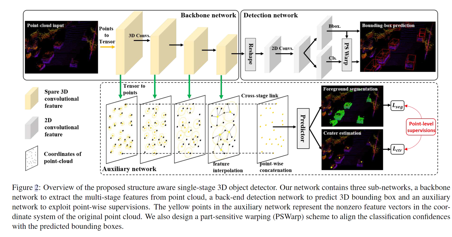 系列二：3D Detection目标检测系列论文总结（2023年更） - 知乎