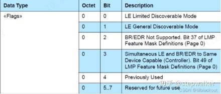 蓝牙BLE协议学习笔记2 - 知乎
