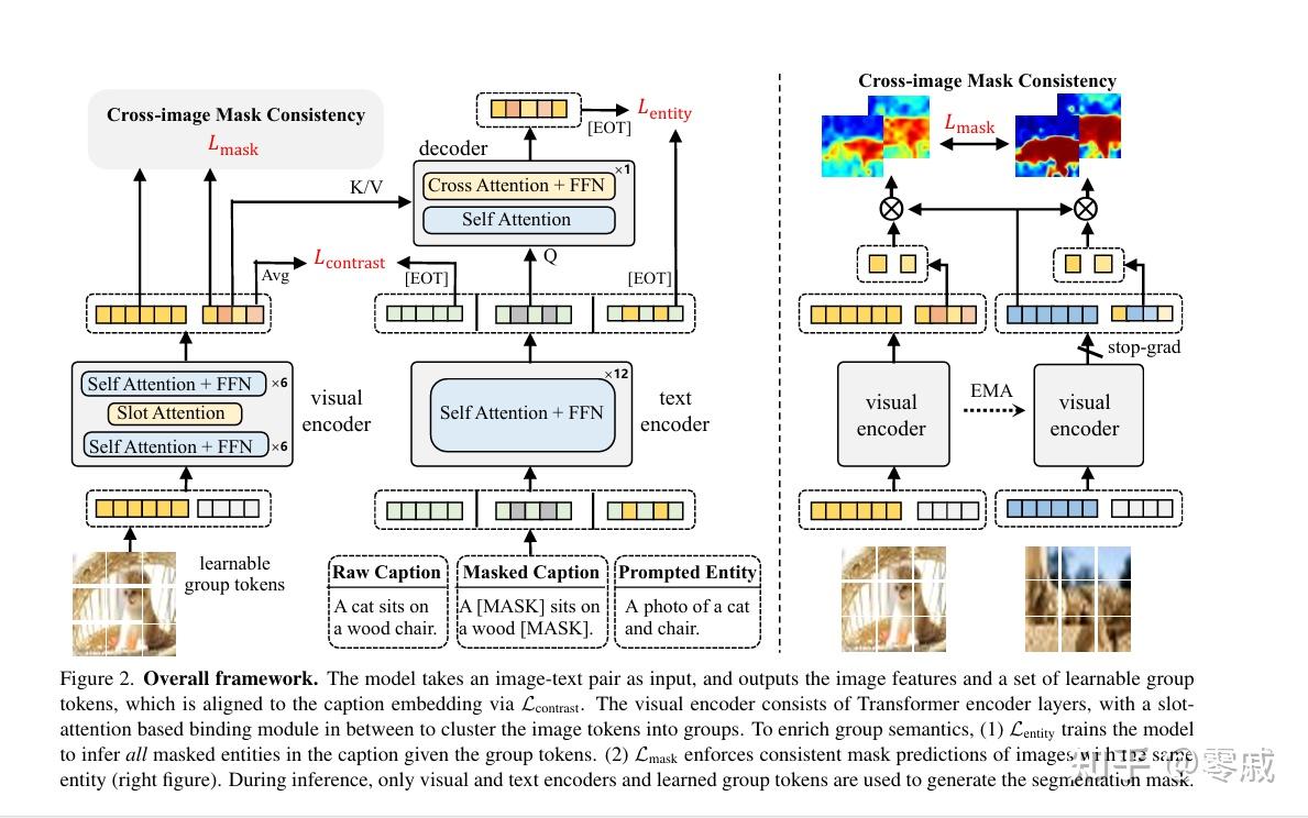 Learning Open Vocabulary Semantic Segmentation Models From Natural Language Supervision(语义分割、图像