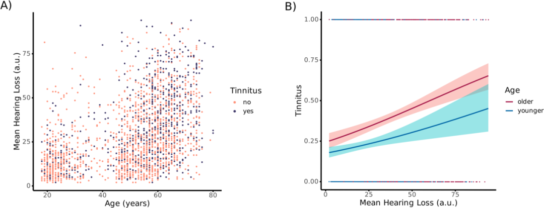 9分+SCI，如何利用NHANES数据库，3张图轻松发表高分文章？ - 知乎