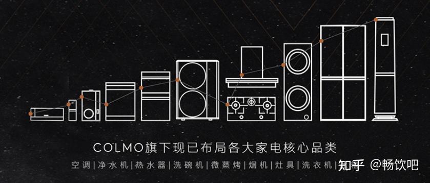 colmo净水器b17和b18 b139 选择困难?值得购买吗？