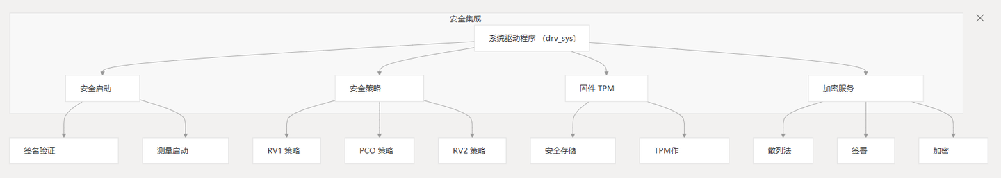 AMD PSP 驱动程序和系统集成 - 知乎