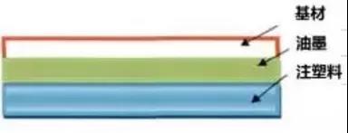 一文了解各类IMD模内装饰工艺 - 知乎