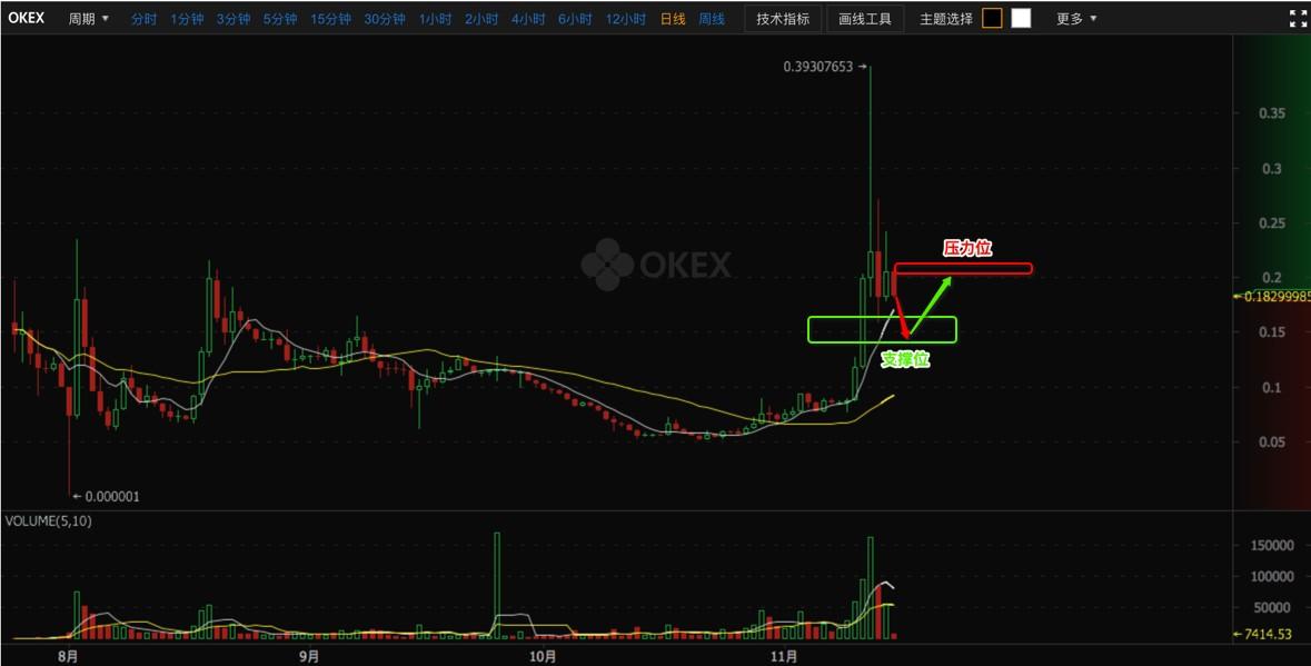 OKEx比特币深度回调 BCH滞涨下跌 - 知乎