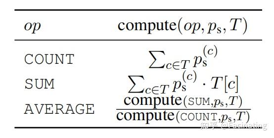 Table Pre-training（二）TAPAS - 知乎